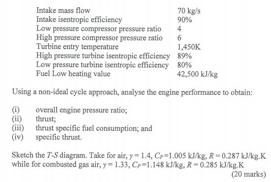 Solved A corporate jet equipped with two-spool turbojet | Chegg.com