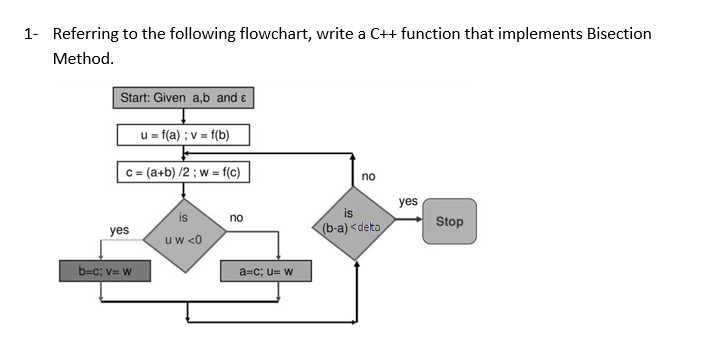 Solved 1- Referring to the following flowchart, write a C++ | Chegg.com