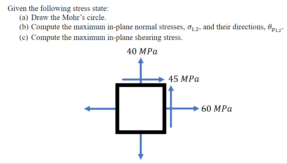 Solved Given the following stress state:(a) ﻿Draw the Mohr's | Chegg.com