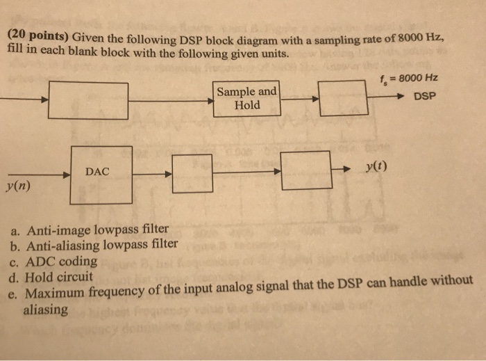 Solved 20 points) Given the following DSP block diagram with | Chegg.com