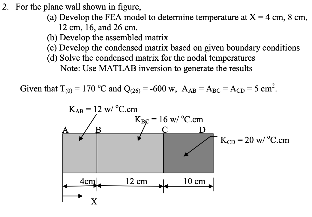 For the plane wall shown in figure, (a) Develop the | Chegg.com