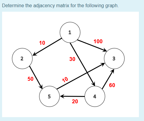 Solved Determine the adjacency matrix for the following | Chegg.com
