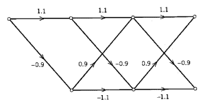 The Viterbi Algorithm Is Used For Maximum Likelihood Chegg
