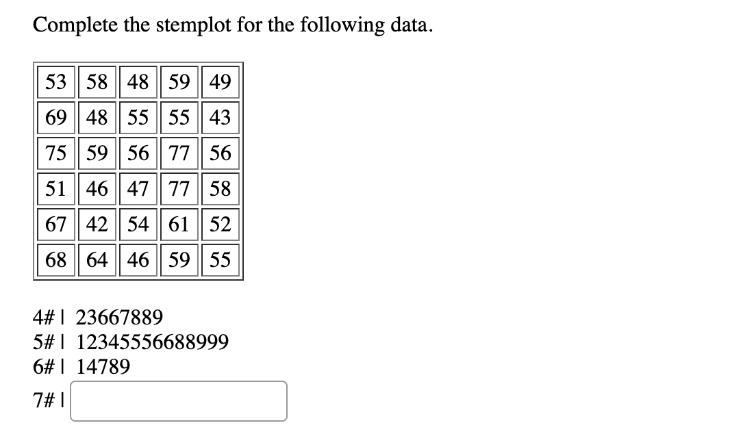 Solved Complete the stemplot for the following data. 53 | 58 | Chegg.com