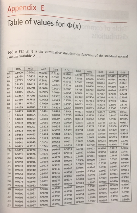 Solved Exercise 317 Let X Be A Normal Random Variable With 8457
