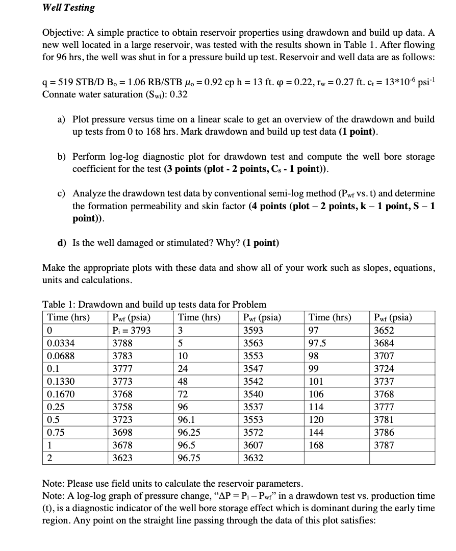 Solved Objective: A simple practice to obtain reservoir | Chegg.com