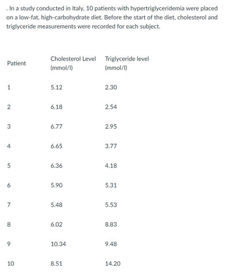 Solved 1. Construct a two-way scatter plot for these data. | Chegg.com