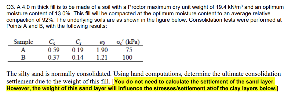 Solved Q3. A 4.0 m thick fill is to be made of a soil with a | Chegg.com