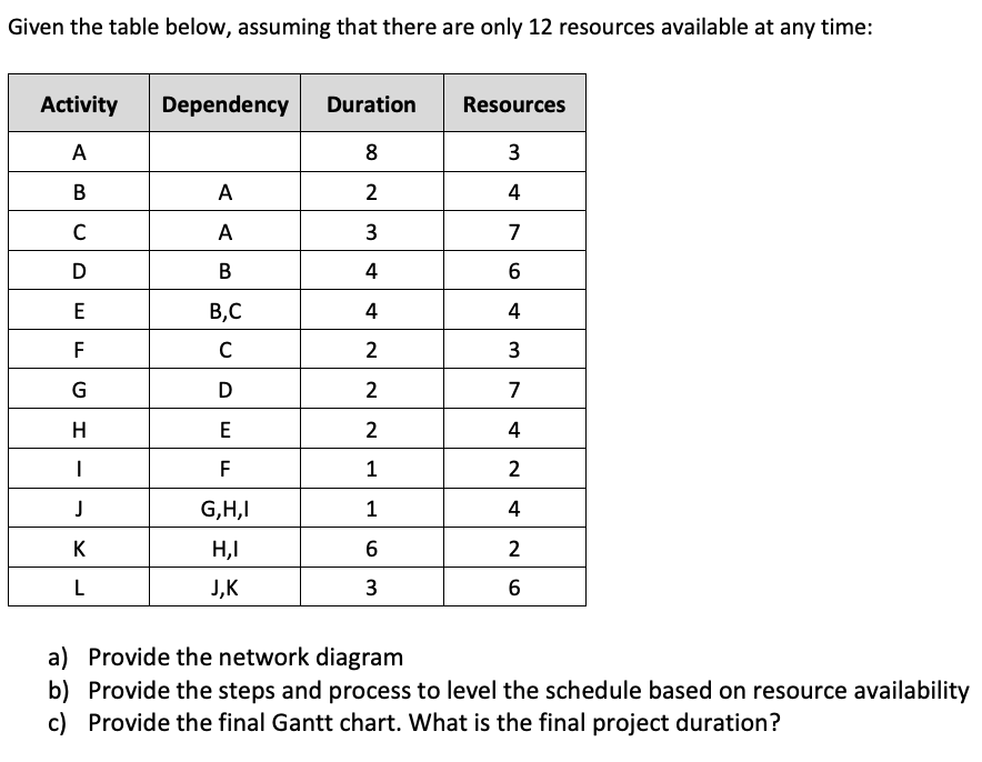 Solved Given the table below, assuming that there are only | Chegg.com