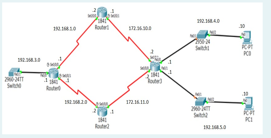 Solved Configure all the devices and their interfaces using | Chegg.com