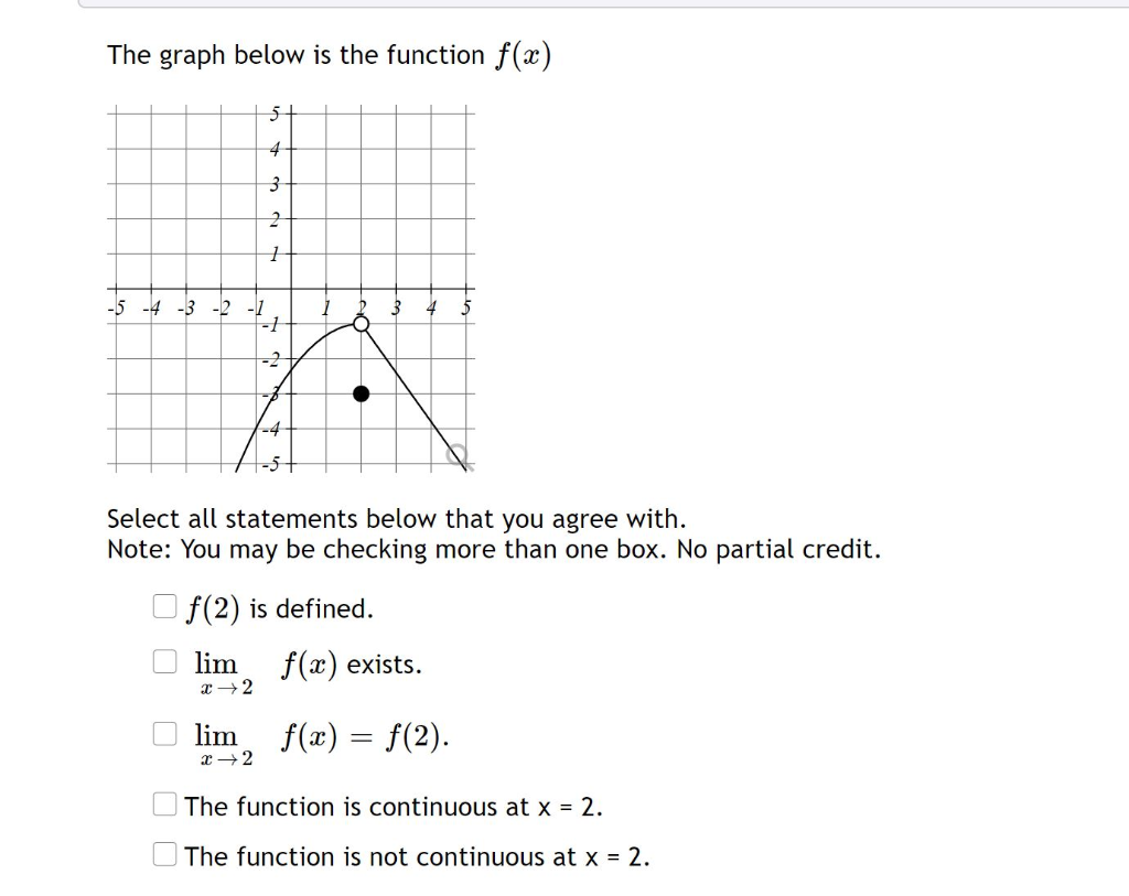 Solved The graph below is the function f(x) 5+ 4 3 2 1 -5 -4 | Chegg.com