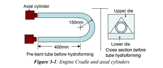 Solved An engine cradle is to be hydroformed from stainless | Chegg.com