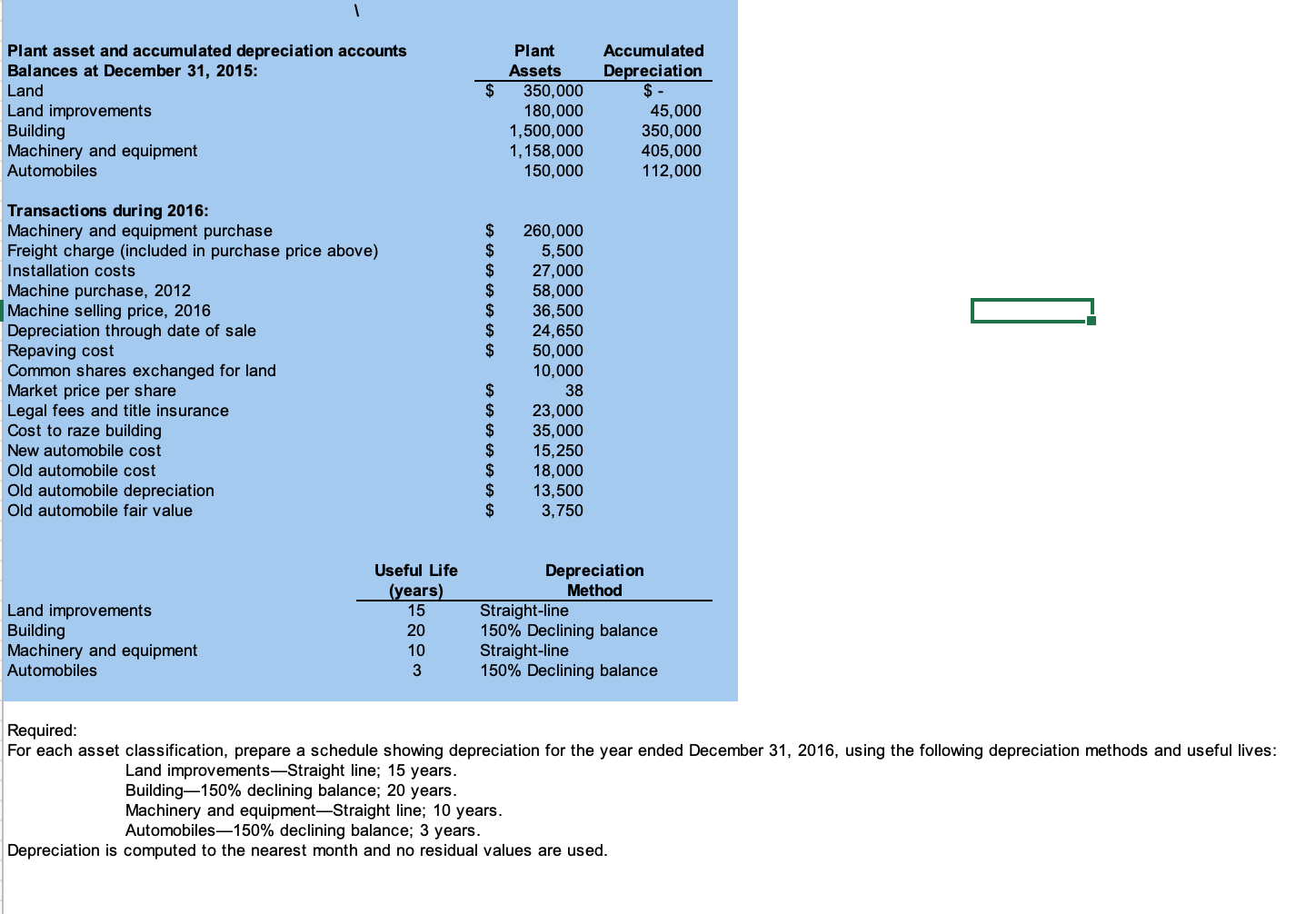 Solved Plant Asset And Accumulated Depreciation Accounts Chegg