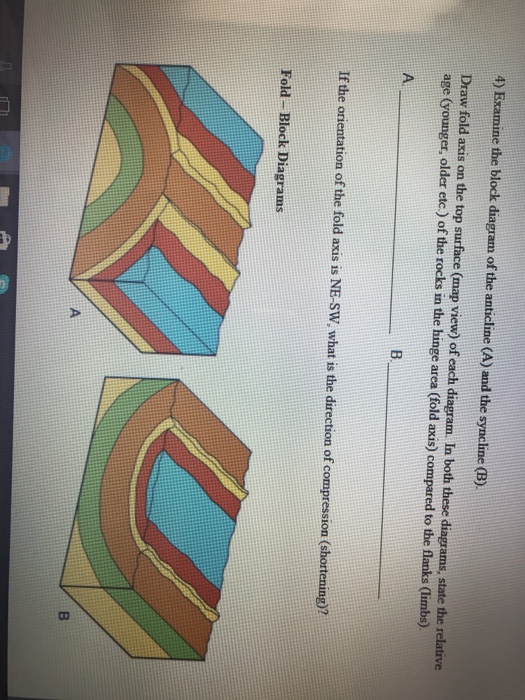 Solved ESC Lab Deformation 1) Examine this picture of the | Chegg.com