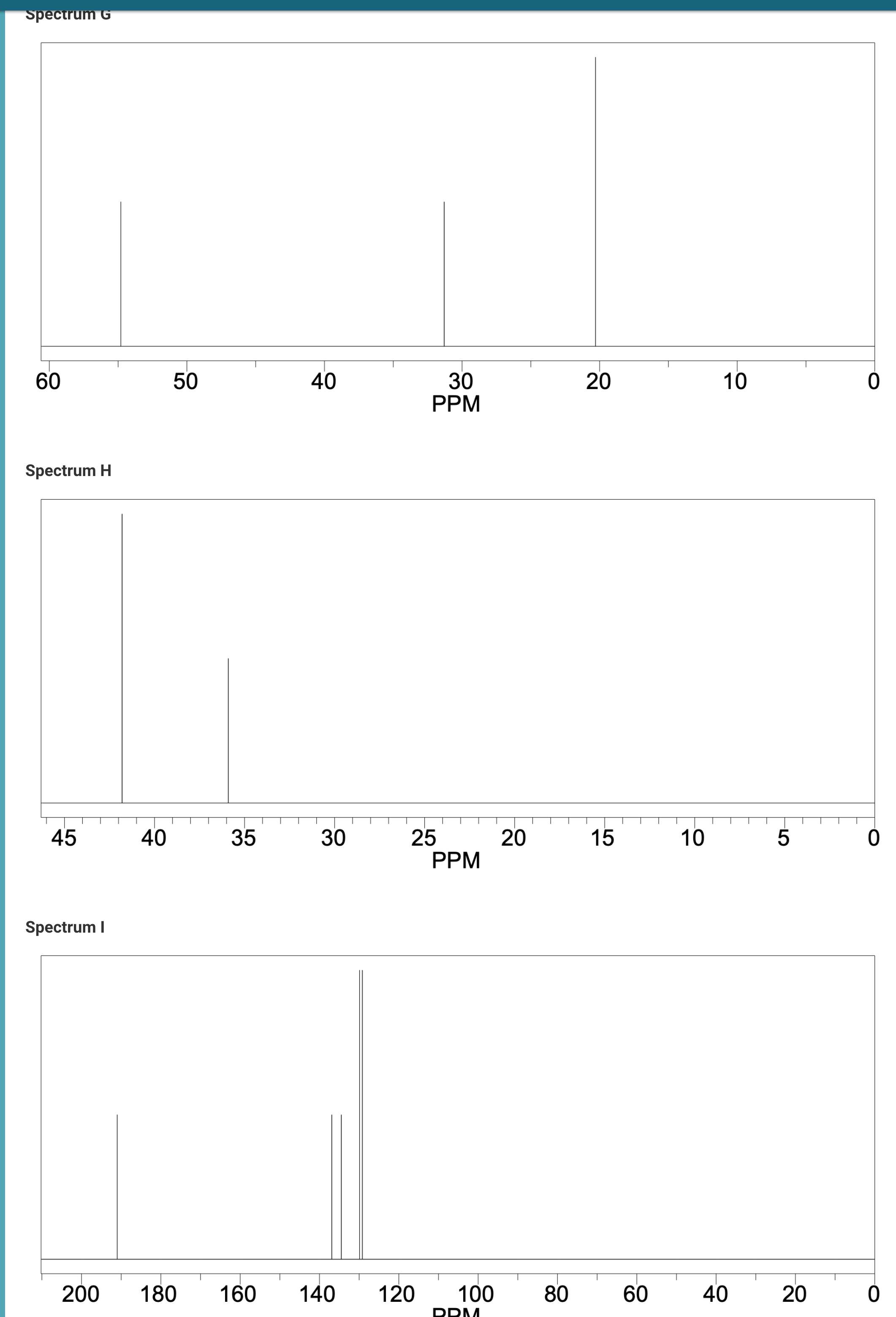Solved Download and review the missing Label spectra, | Chegg.com