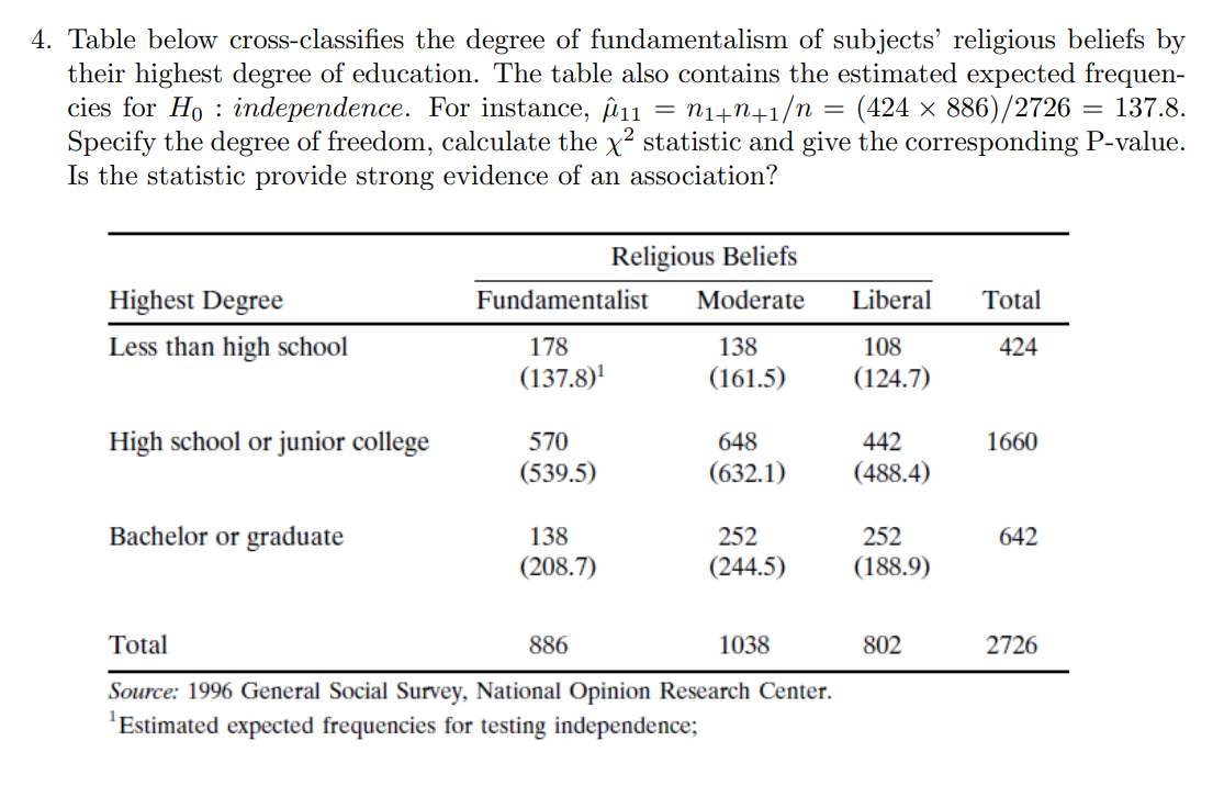 Solved 4. Table below cross-classifies the degree of | Chegg.com