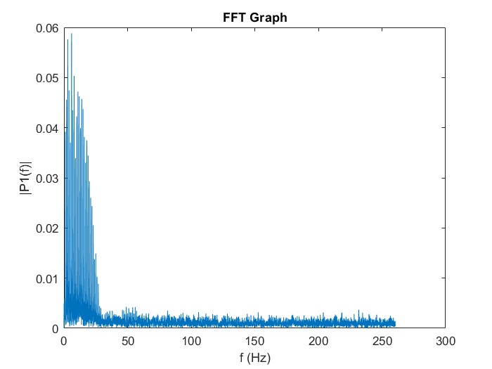 Solved I am trying to determine the beats per minute of ECG | Chegg.com