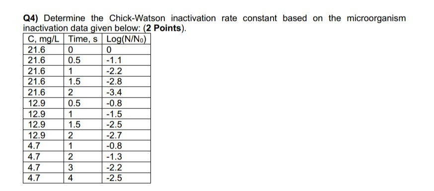 Solved -3.4 Q4) Determine the Chick-Watson inactivation rate | Chegg.com