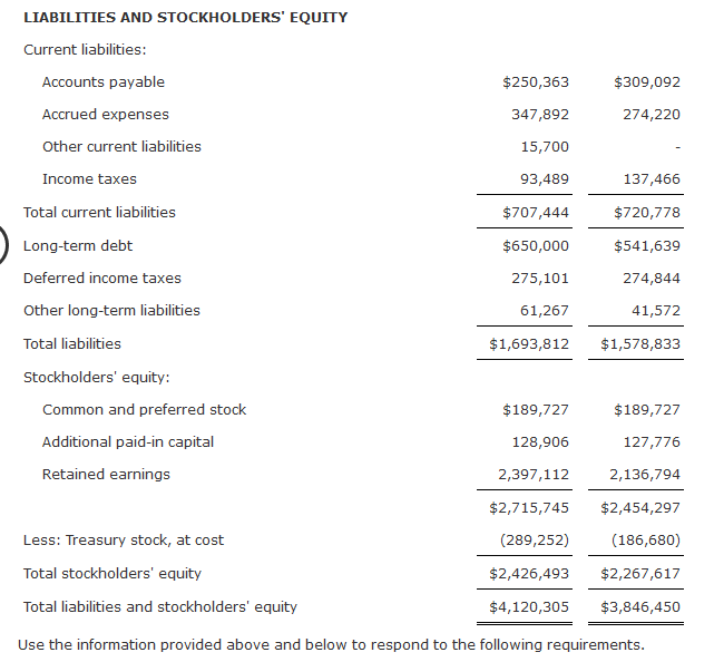 Solved Asset Efficiency Ratios Financial statements for | Chegg.com