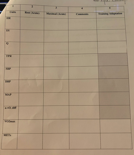 Solved Name: 3. tro Units Rest (Acute) Maximal (Acute) | Chegg.com