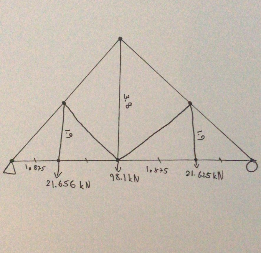 Determine the axial forces in the truss members | Chegg.com