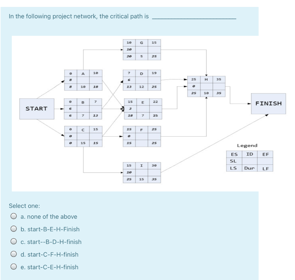 Solved In the following project network, the earliest start | Chegg.com