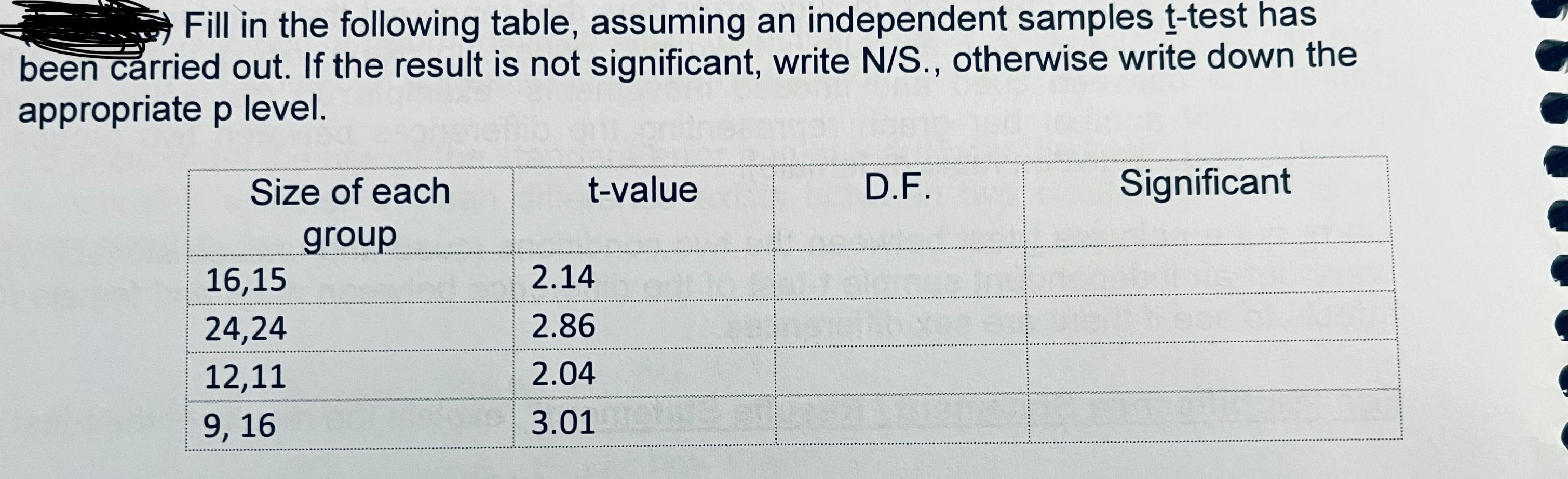 Solved Fill in the following table, assuming an independent | Chegg.com