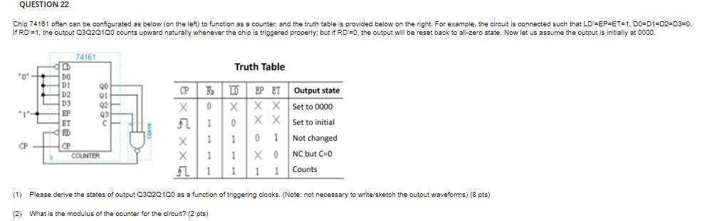 Solved QUESTION 22 Chip 74161 often can be configurated as | Chegg.com