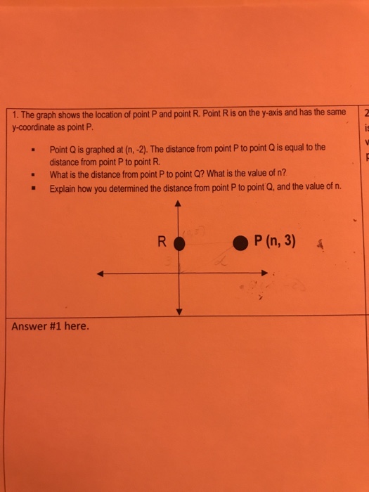 Solved 1. The graph shows the location of point P and point | Chegg.com