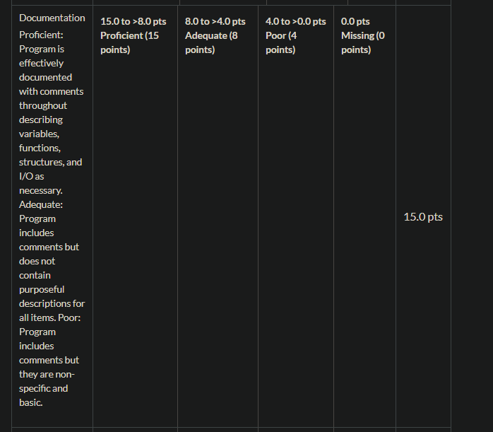 Solved Instructions You Will Write C Code For A Program That