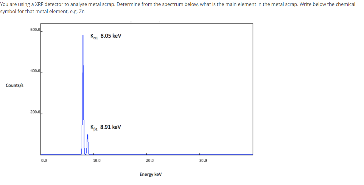 Solved You Are Using A Xrf Detector To Analyse Metal Scrap
