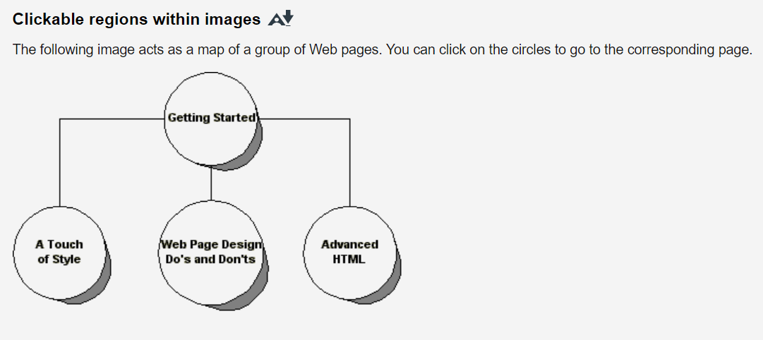 Solved Make your own image map. You choose the image and | Chegg.com