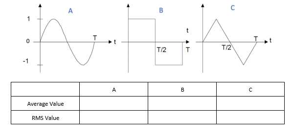 Solved Q#1: For each of the following waveforms, determine | Chegg.com