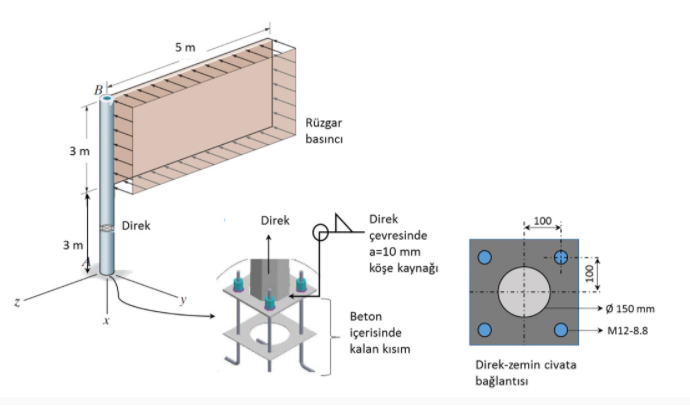 The figure shows the connection details of a signpost | Chegg.com