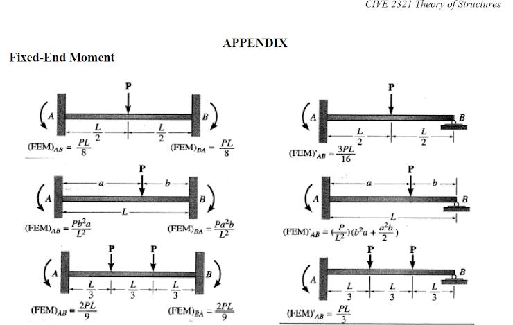 Solved Figure 5 shows a frame ABCDEF carrying a point load | Chegg.com