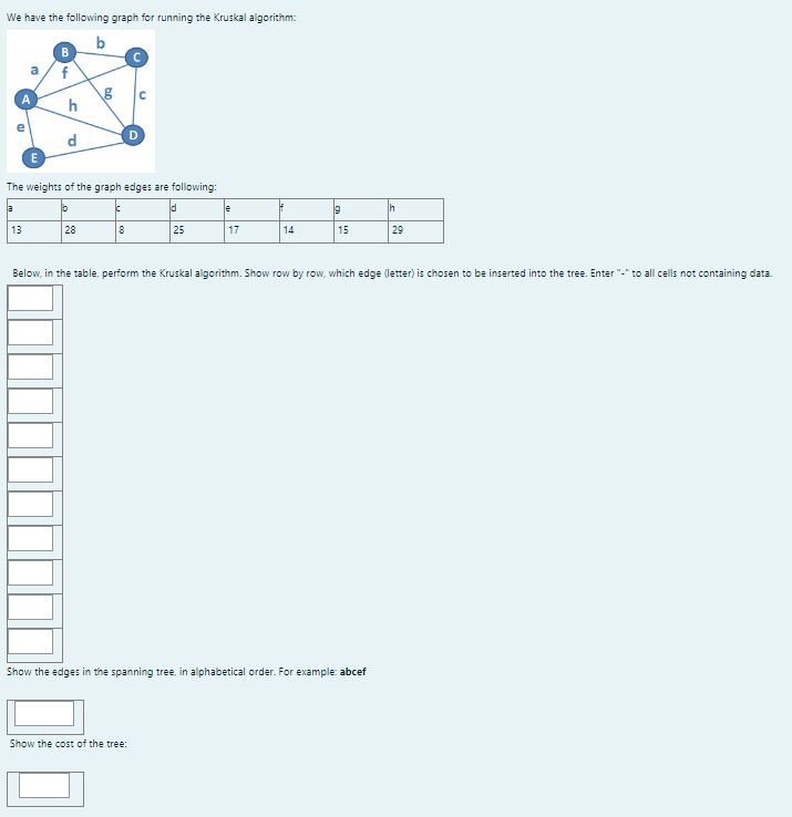 Solved We have the following graph for running the Kruskal | Chegg.com