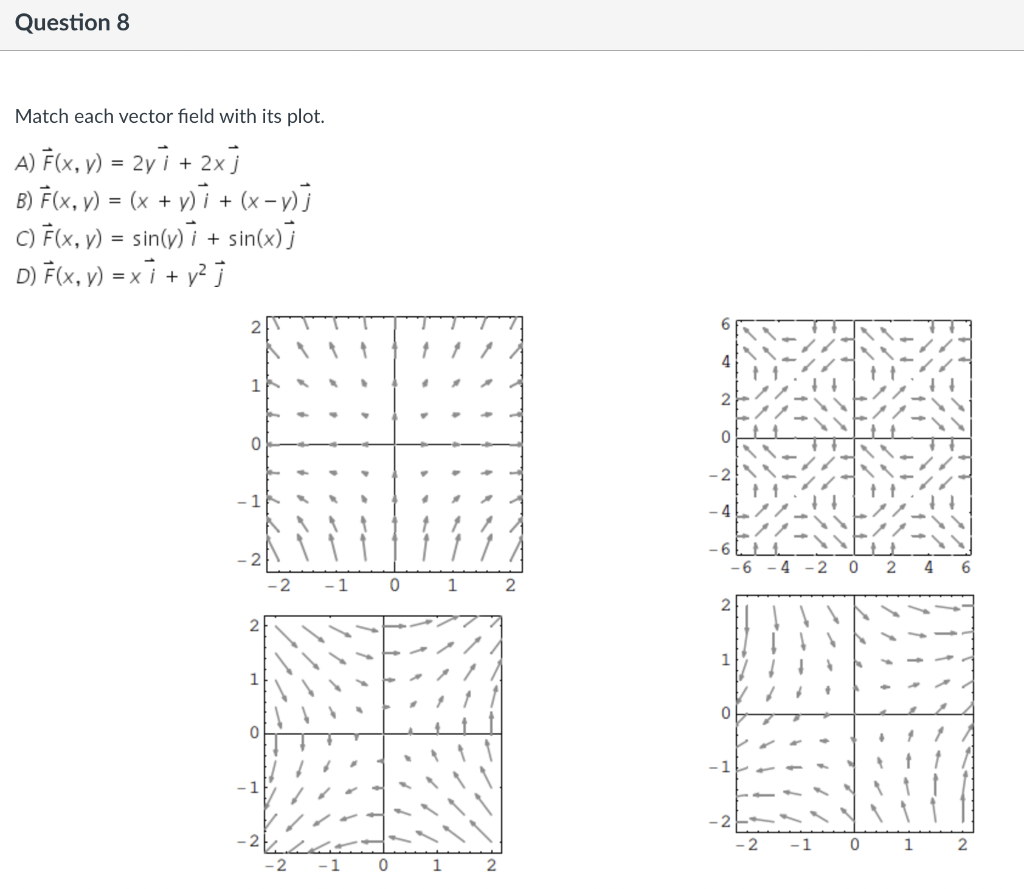 Solved Question 9 3 pts The gradient of a scalar function | Chegg.com