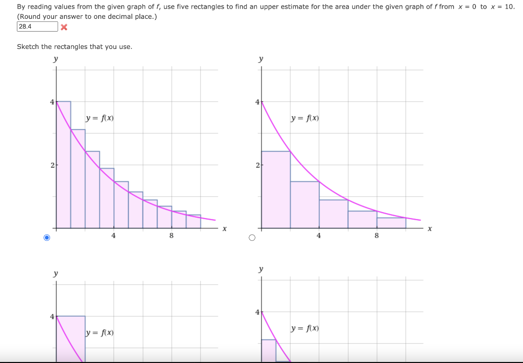 Solved Consider the following. у y = f(x) 4 8 (a) By reading | Chegg.com