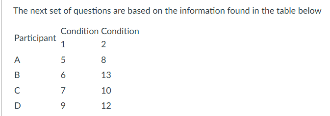 Solved The next set of questions are based on the | Chegg.com
