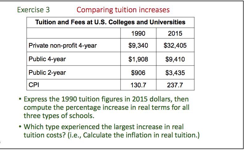 Solved Exercise 3 Comparing tuition increases Tuition and | Chegg.com