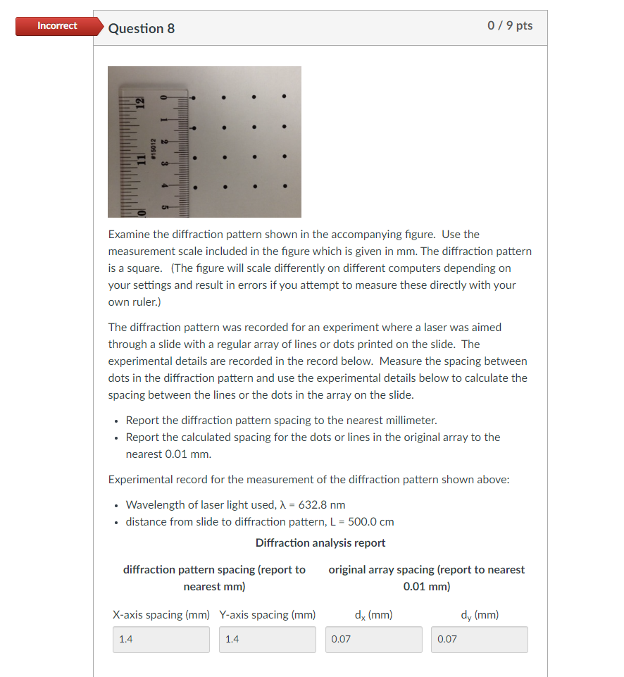 Solved Examine the diffraction pattern shown in the | Chegg.com