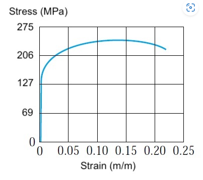 Solved An aluminum alloy rod has length 6 m and diameter 1 | Chegg.com