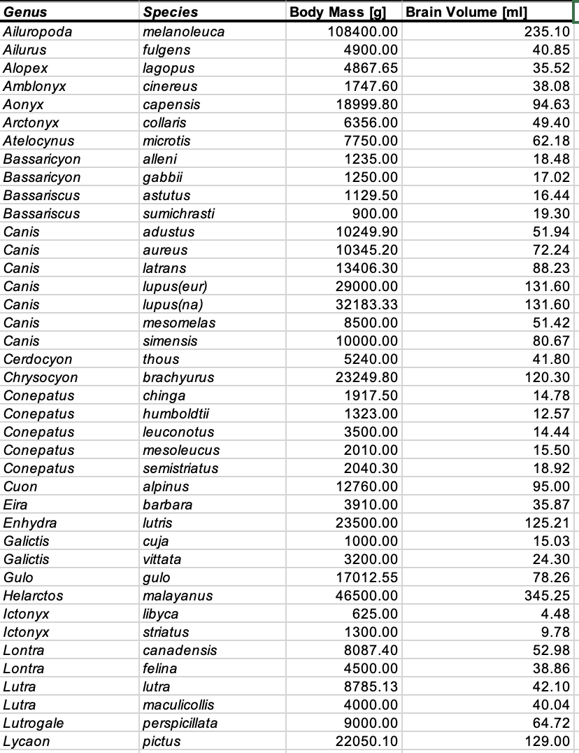 Solved For the provided data sets: calculate scaling | Chegg.com