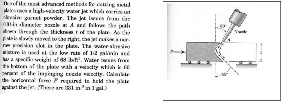 Solved 30° Nozzle One of the most advanced methods for | Chegg.com