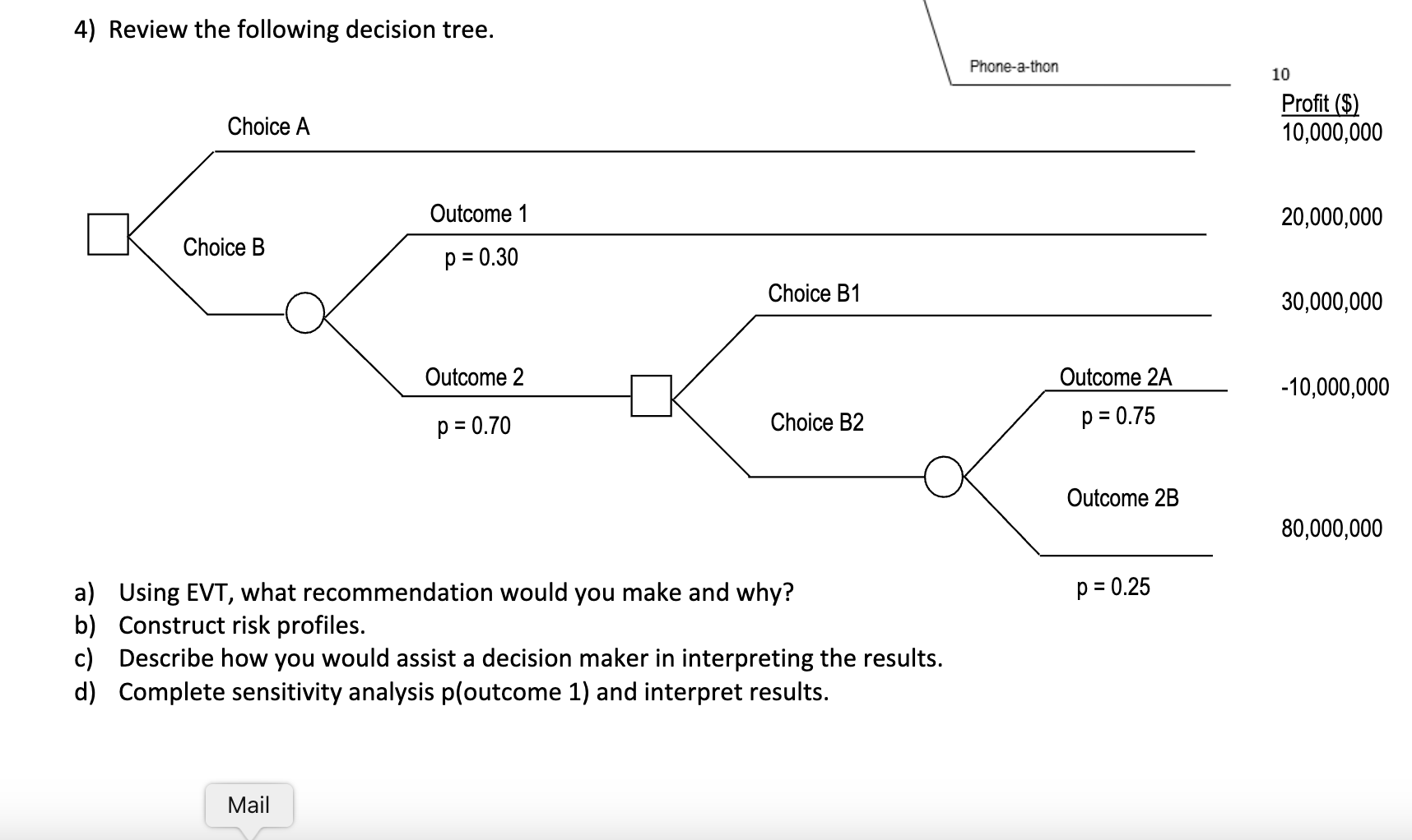 Solved 4) Review the following decision tree. b) Construct | Chegg.com