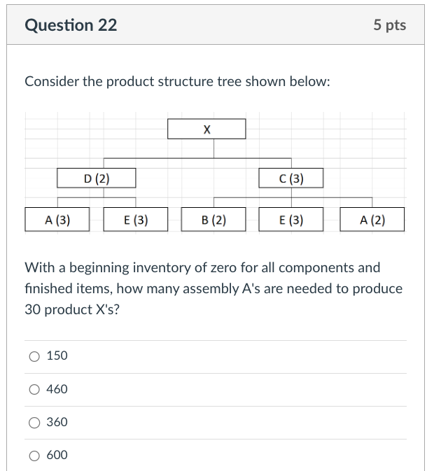 Solved Consider the product structure tree shown below: With | Chegg.com