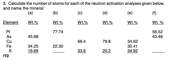 3. Calculate the number of atoms for each of the | Chegg.com