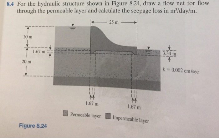 Solved Figure 825 8s Refer to Problem 84.Using the flow net | Chegg.com