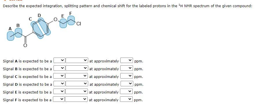 Solved Describe The Expected Integration Splitting Pattern