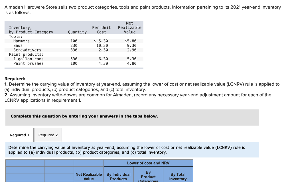 Solved Almaden Hardware Store sells two product categories, | Chegg.com